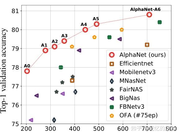 [ICML2021]AlphaNet论文解读：提出全新的α-散度损失函数（NAS方向） - 知乎