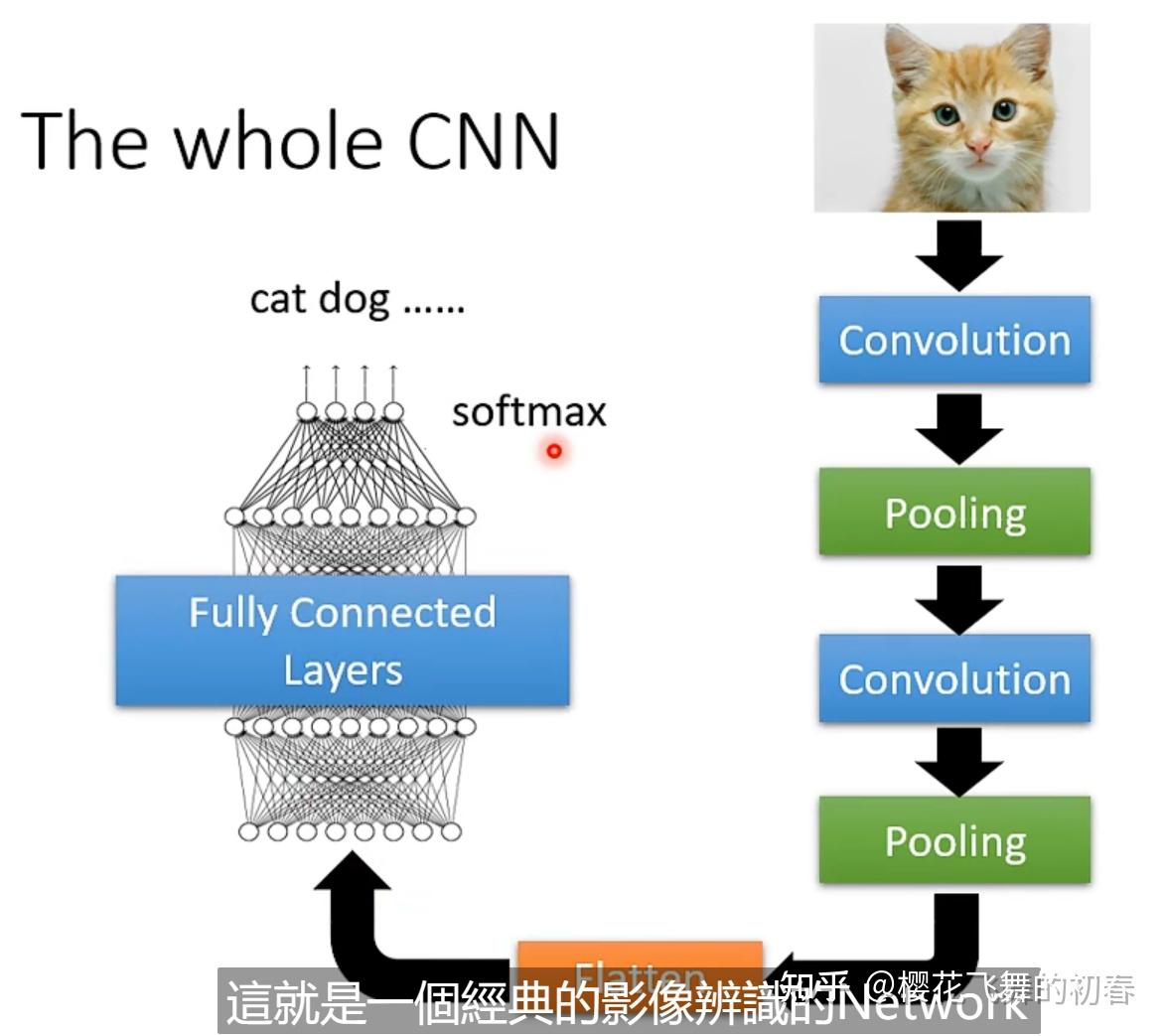 【深入浅出·李宏毅】CNN（filter, receptive field, convolutional layer, pattern） - 知乎