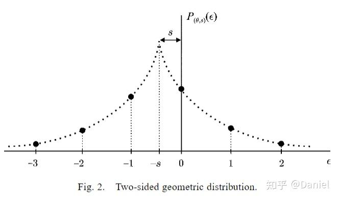 JPEG-LS Baseline介绍 - 知乎