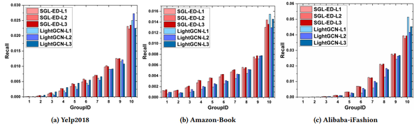 推荐系统User-Item Embedding图算法 - 知乎