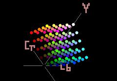 图像格式RGB/HSV/YUV - 知乎