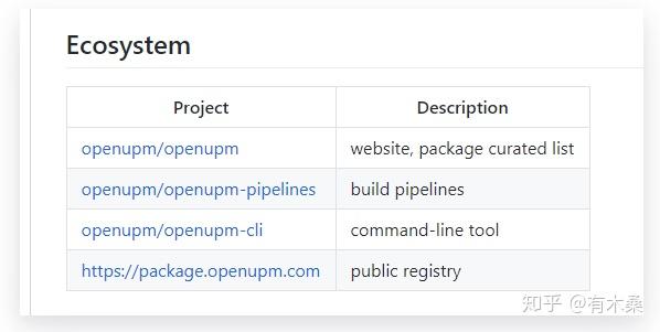 使用OpenUPM发布自己的Unity项目 - 知乎