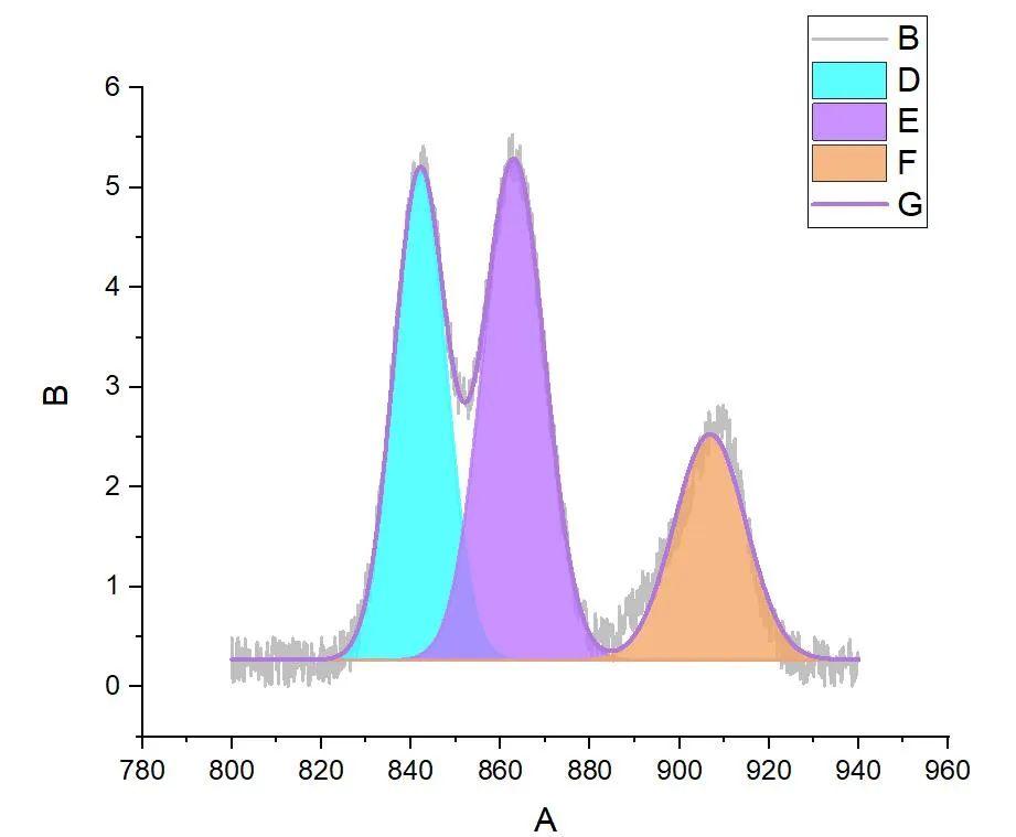 科研技巧 | 跟Angew一起学习绘制彩色填充图！ - 知乎