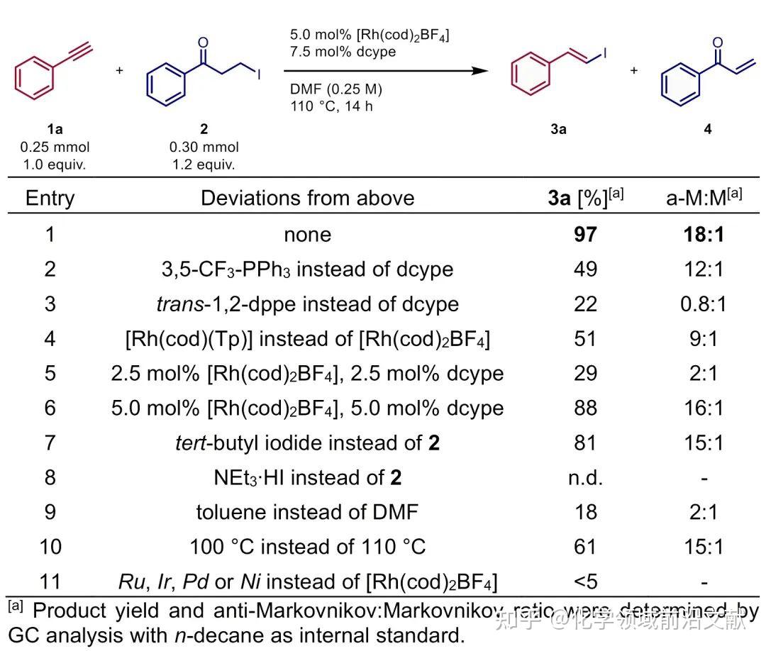 Angew：铑催化末端炔烃的反马氏氢碘化反应 - 知乎