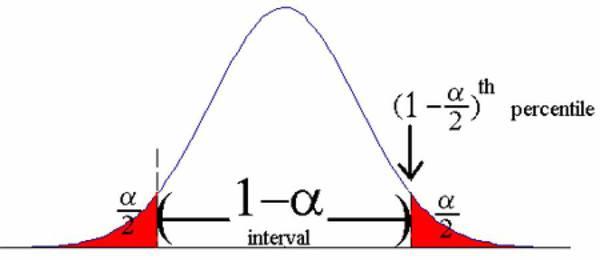 理解置信区间 - 知乎