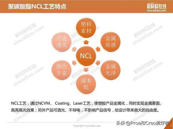 NCL工艺，光看名字，其实我也是第一次听说 - 知乎