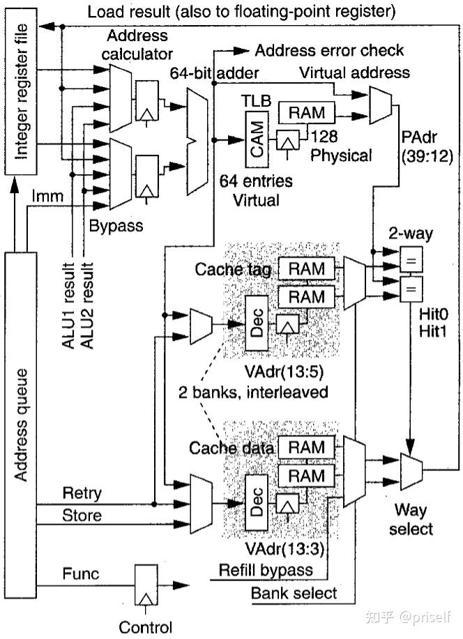 20世纪的乱序超标量处理器-MIPS R10000 - 知乎