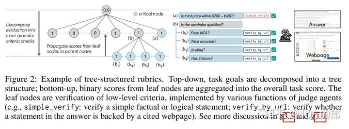 Mind2Web 2：AI代理搜索的新标杆——用“AI裁判”评估复杂任务表现 - 知乎