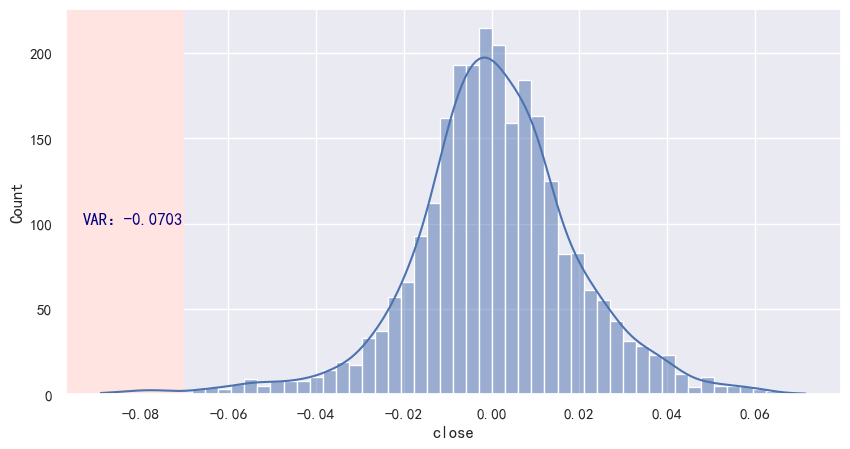 Python量化金融风险分析：一文全面掌握VaR计算 - 知乎