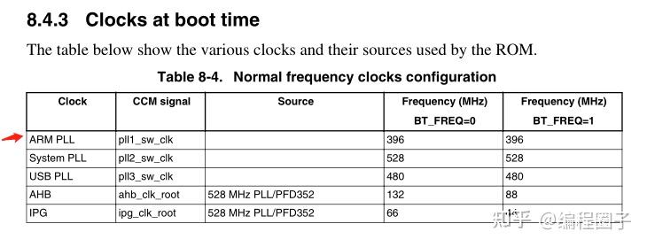 I.MX6U 裸机开发4.IMX启动方式 - 知乎