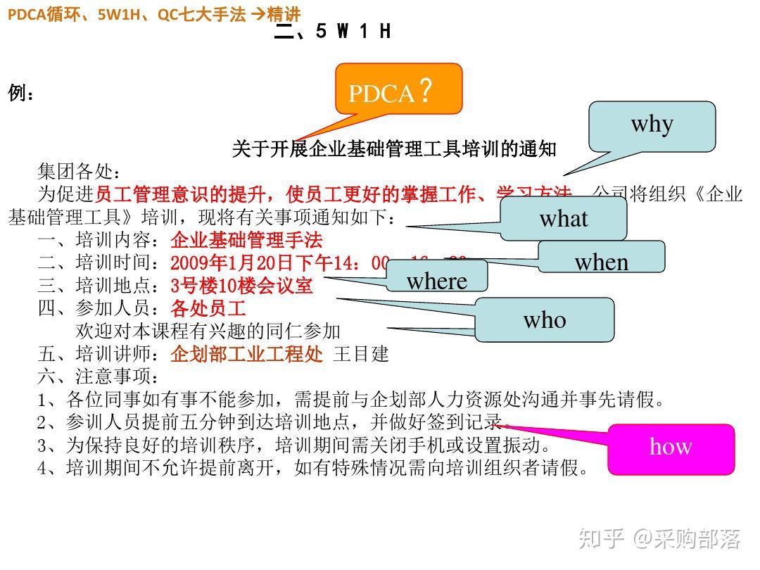 质量管理--PDCA循环、5W1H、QC七大手法精讲(完整版) - 知乎