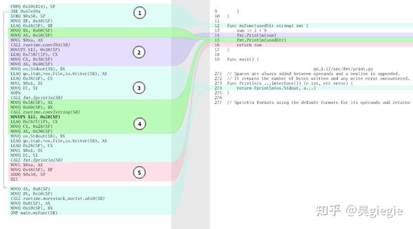 Go'Assembler(Who cares?)go语言汇编 - 知乎