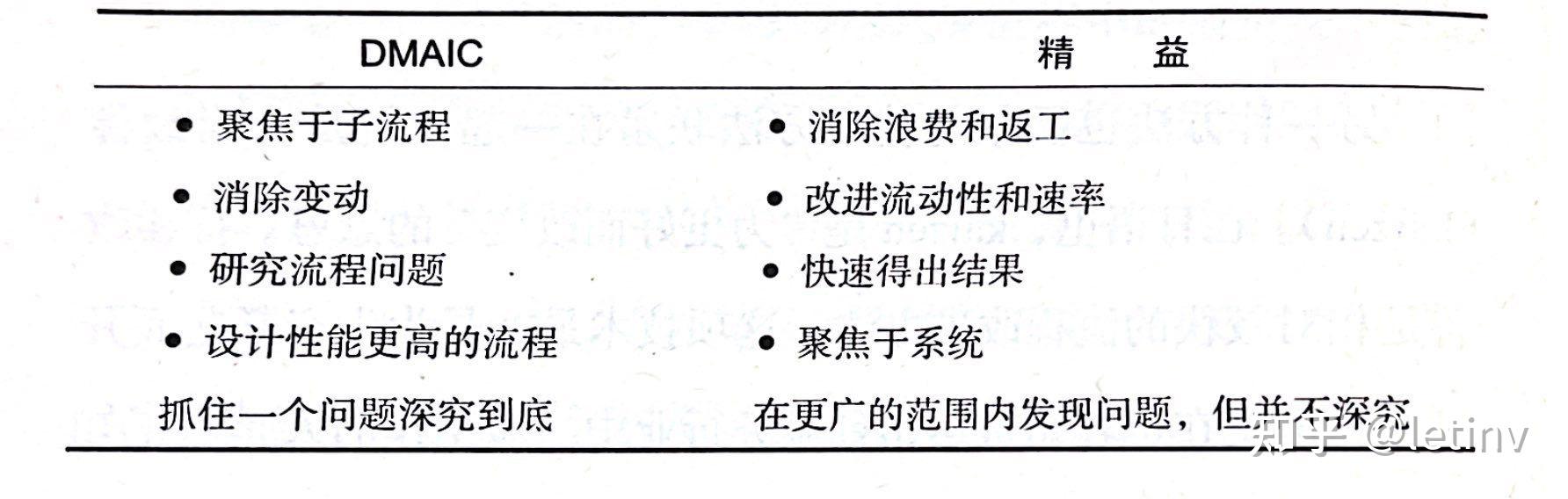 流程改进阶段的工具 - 知乎