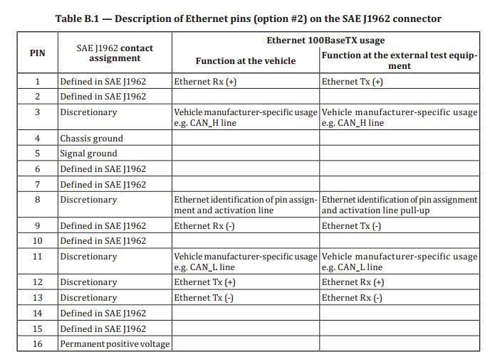 解读：DoIP以太网诊断口设计规范 - 知乎