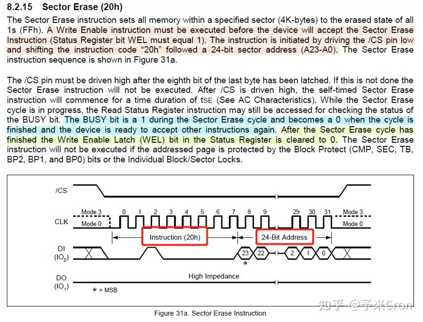W25Qxx系列FLASH初级使用指南（W25Q64 W25Q128等） - 知乎
