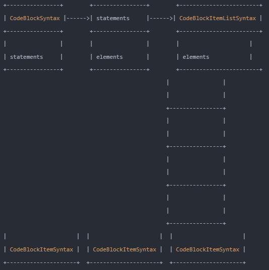 掌握Swift宏：深入探索SwiftSyntax与宏的实用指南 - 知乎