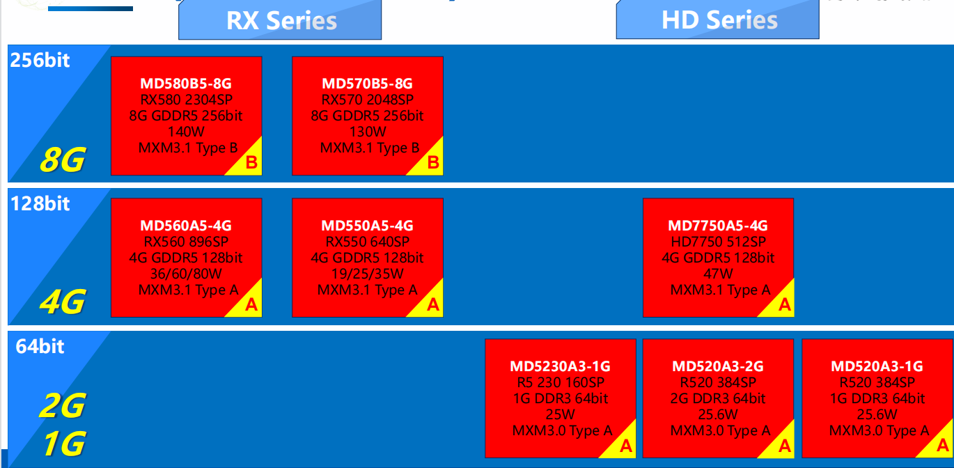 MXM，PCIE,100多款显卡任选 。 - 知乎