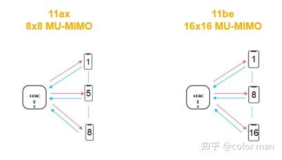 WiFi 7技术介绍 - 知乎