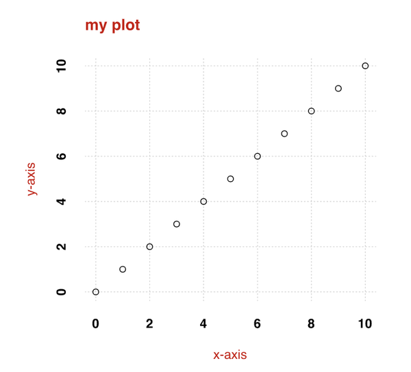 「R」自己动手进行R基础绘图 - 知乎
