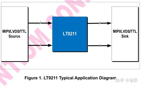 LT9211使用指南 - 知乎