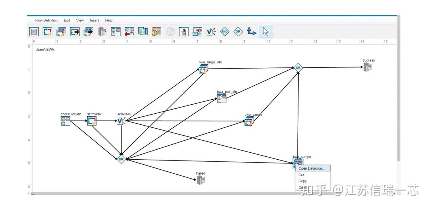 IBM Spectrum LSF Process Manager —— 设计、记录和运行复杂的计算工作流 - 知乎