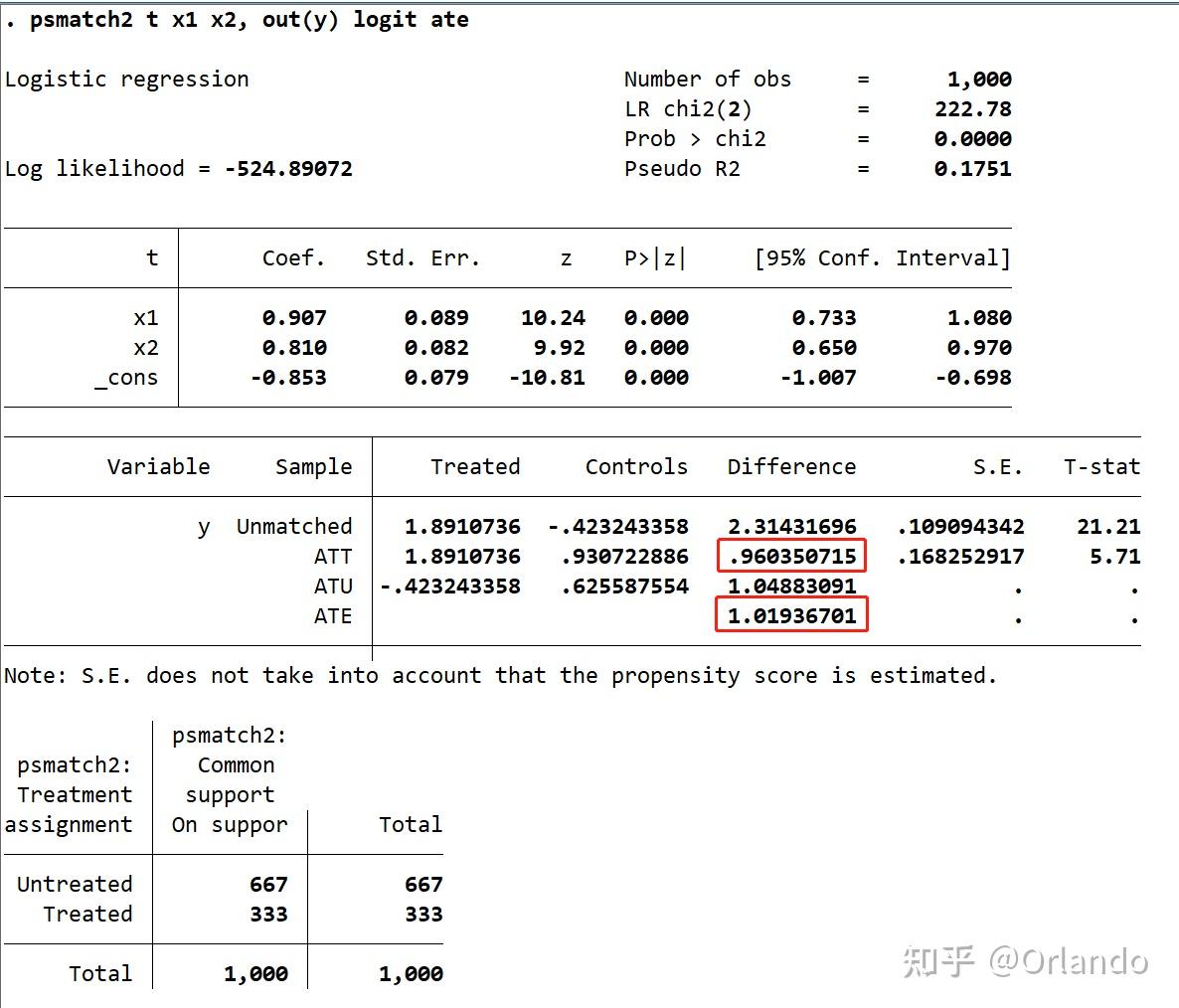 在Stata中使用teffects进行倾向得分匹配 - 知乎