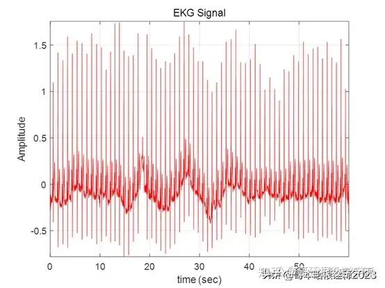 基于机器学习股票时间序列数据异常检测（Python，ADTK工具包） - 知乎
