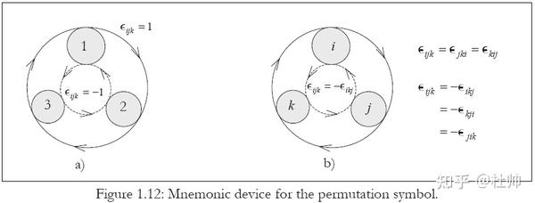 连续介质力学笔记 Notes on Continuum Mechanics （2） - 知乎