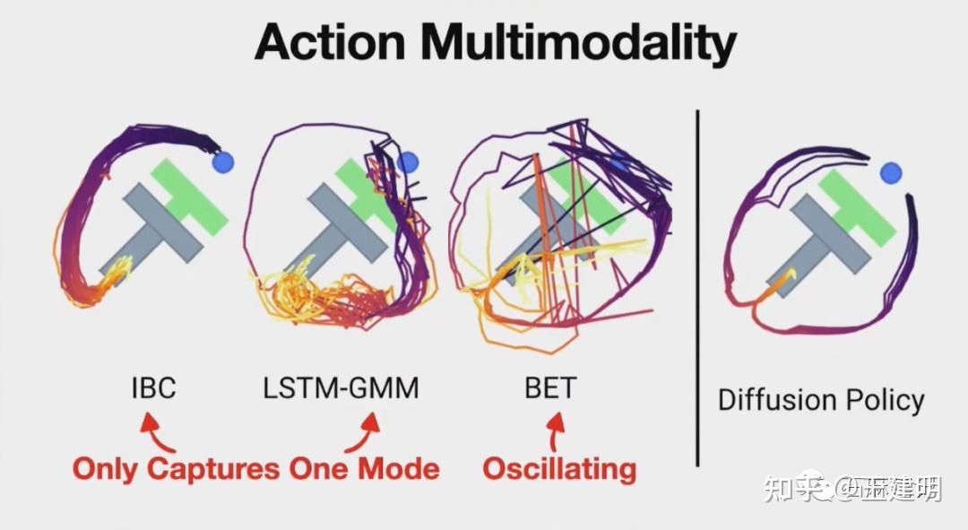 Diffusion Policy—基于扩散模型的机器人动作生成策略 - 知乎
