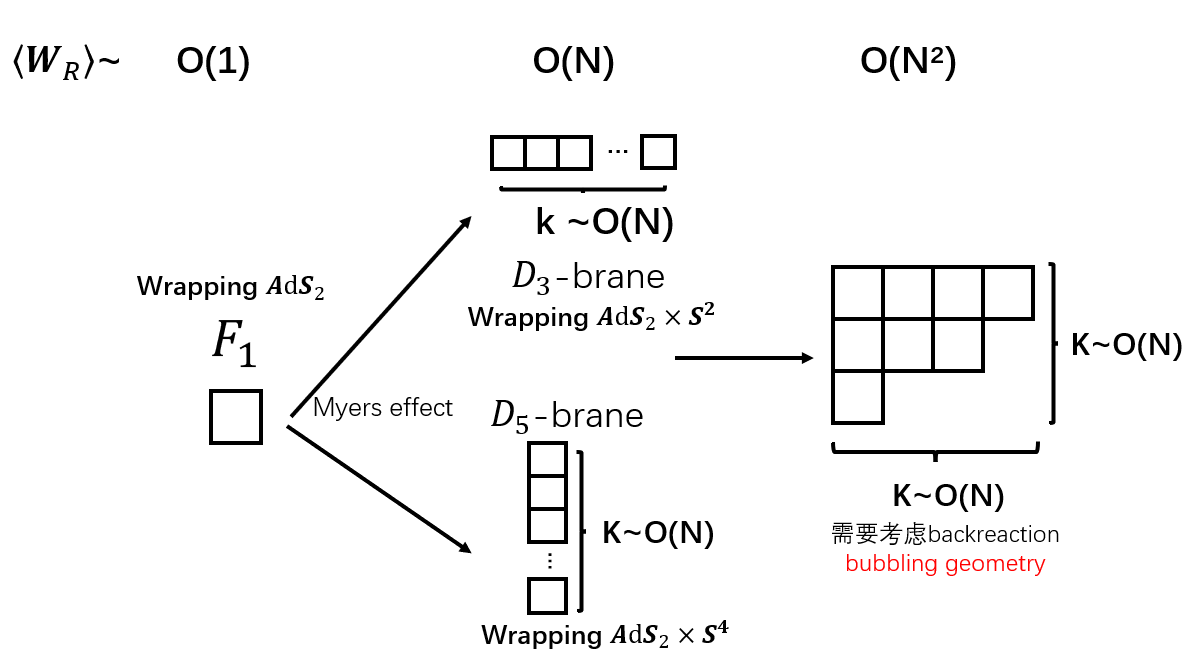 超对称 Wilson loop - 知乎