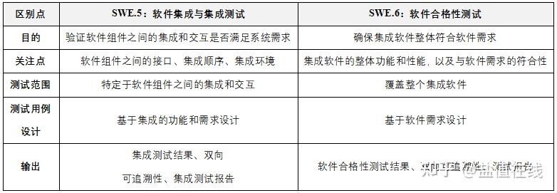ASPICE 4.0 之软件开发流程（SWE) - 知乎
