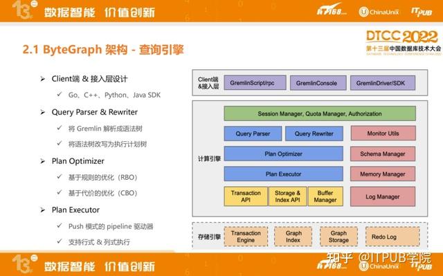 支撑抖音、头条的图数据库ByteGraph是如何一步步走到今天的？ - 知乎