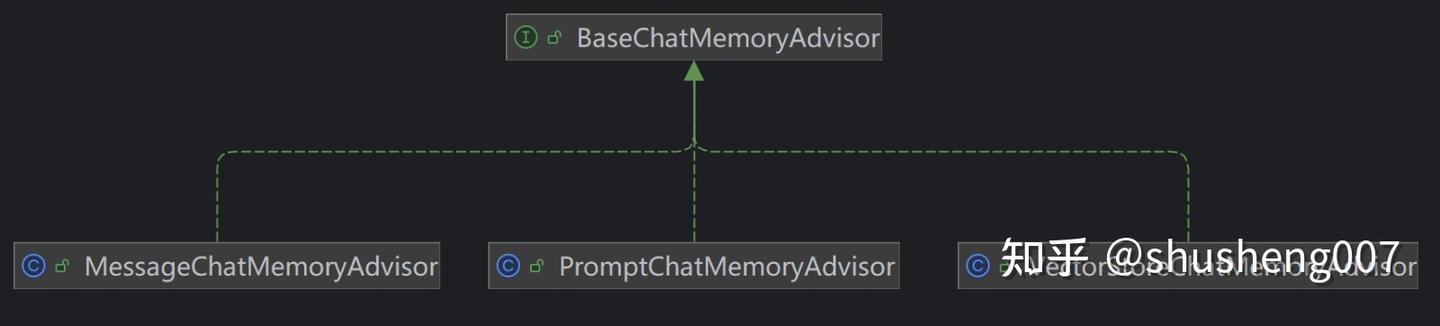 SpringAI开发指南（二）：ChatMemory详解 - 知乎