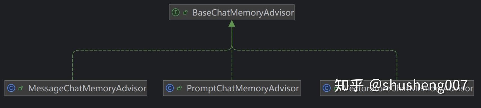 SpringAI开发指南（二）：ChatMemory详解 - 知乎