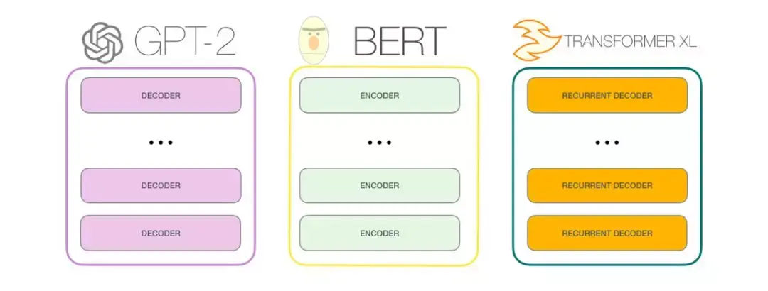 完全图解GPT-2：看完这篇就够了（一） - 知乎
