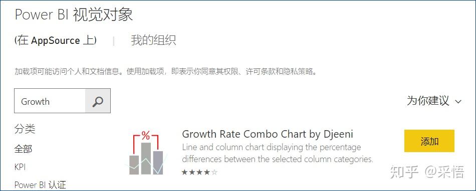 Power BI自定义图表：Growth Rate Combo Chart增长率组合图 - 知乎