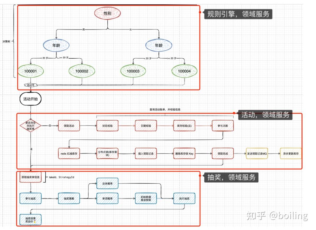 Ddd领域驱动模型(三):子领域划分 知乎