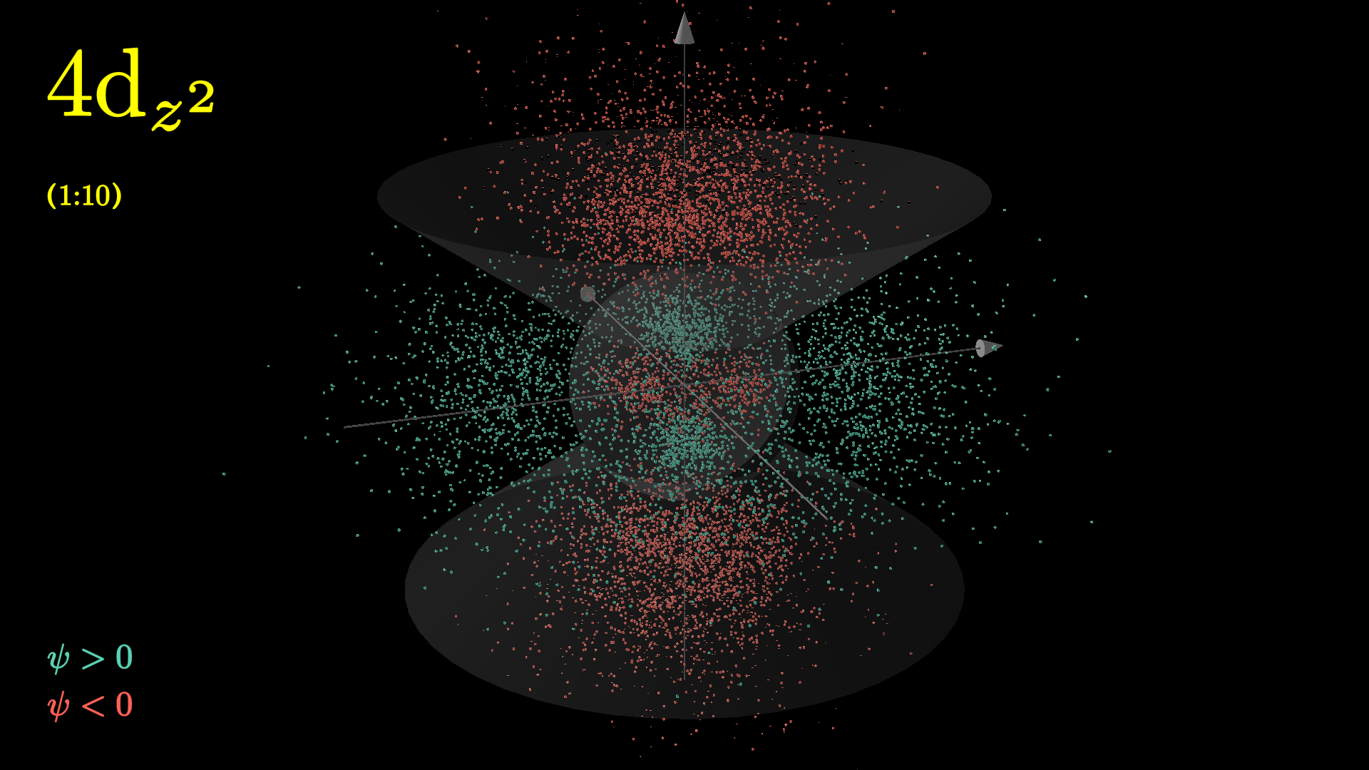 氢原子轨道的电子云图 - 知乎