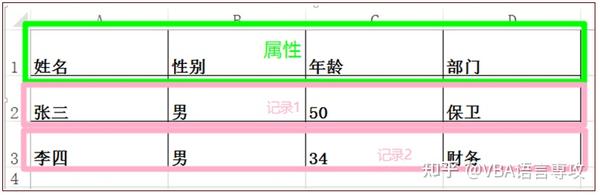什么是数据库（DataBase） - 知乎