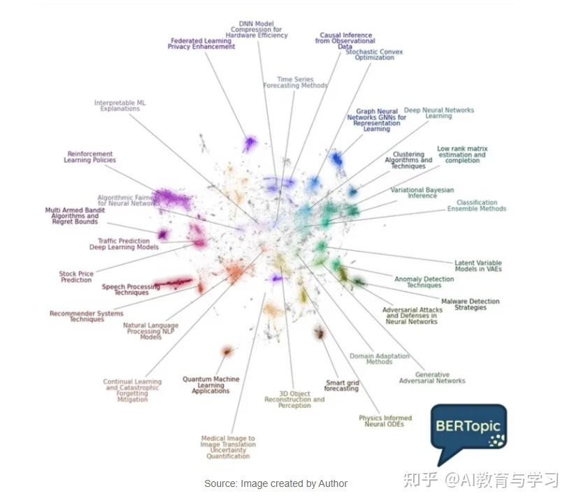 增强知识图谱形成能力：利用 AI揭示见解 - 知乎