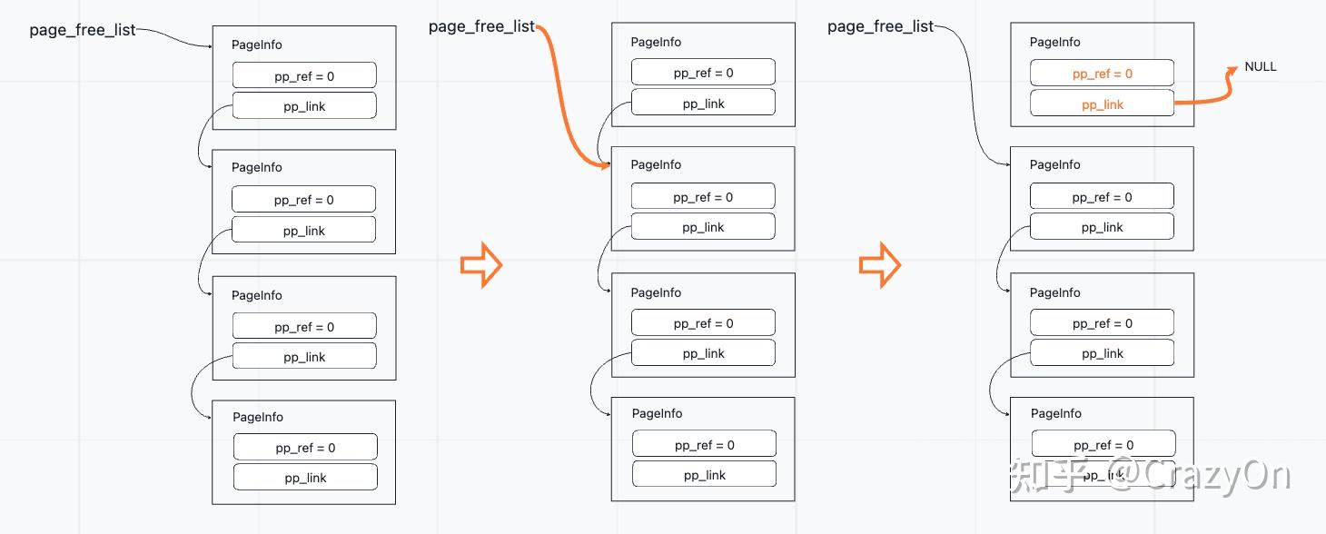 [一起学]MIT 6.828 | 操作系统-Lab2-Part1 - 知乎