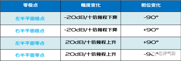 一文搞懂——电路中的零点和极点 - 知乎