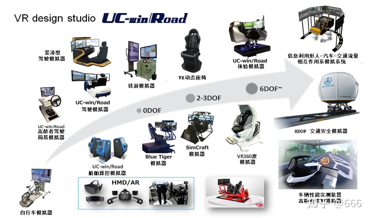 UC-win/Road驾驶模拟仿真软件 - 知乎