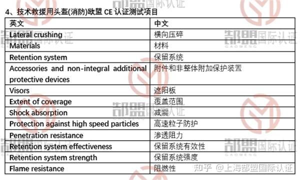 技术救援用头盔(消防)CE认证- EN 16473:2014 详解-PPE - 知乎