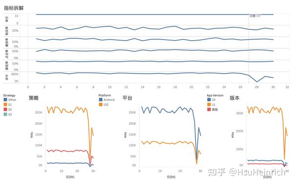 异动分析（二）案例实战掌握异动分析 知乎 