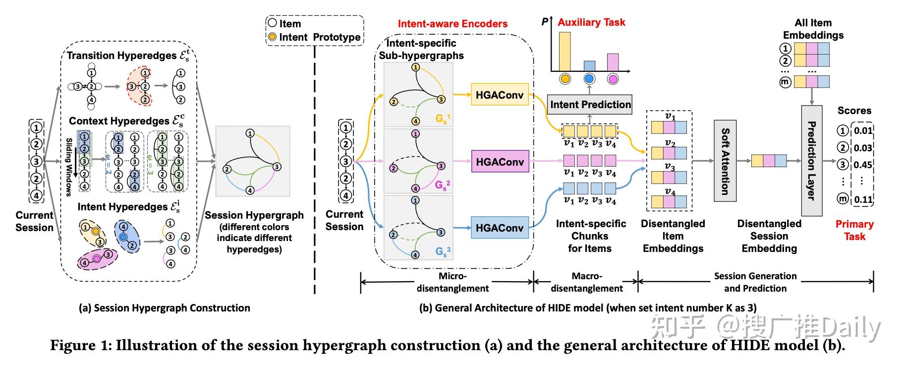 超图如何助力推荐系统？2022多篇论文带你走进超图 - 知乎