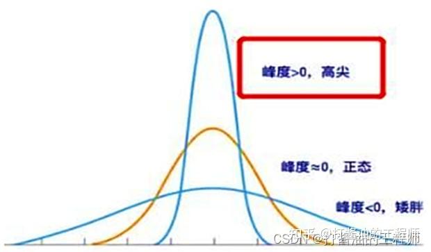 学习笔记描述性统计语句窗口频数分析加注释描述分析规范表达绘制三线表基础语法（excel操作）《小白爱上spss》课程：spss第二讲 描述性统计，你学会了吗？ 知乎