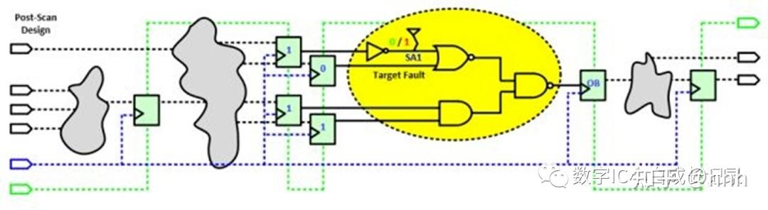 DFT简介之——扫描测试技术 - 知乎