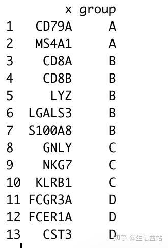 来自春天的大片——单细胞堆叠小提琴图华丽来袭（二） - 知乎