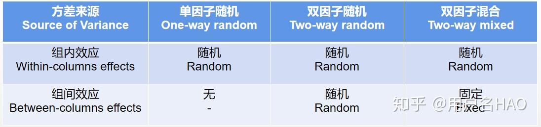 多层模型如何求ICC？（理论篇1) - 知乎